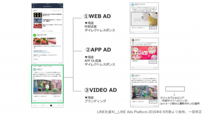 新たな企業プロモーション手段？LINEの運用型広告「LINE Ads Platform」を徹底解説 | 株式会社ガイアックス
