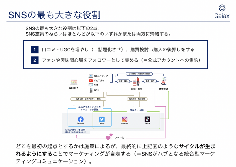 X(旧Twitter)運用のKPIどう設定する？SNS運用のプロが解説 | 株式会社ガイアックス