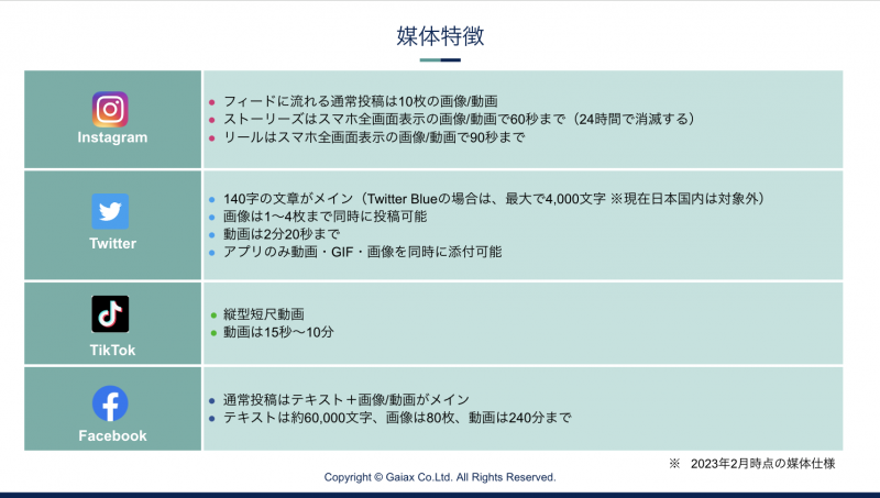実際に投稿してみよう！SNS別投稿の仕様と予約投稿の方法 | 株式会社ガイアックス