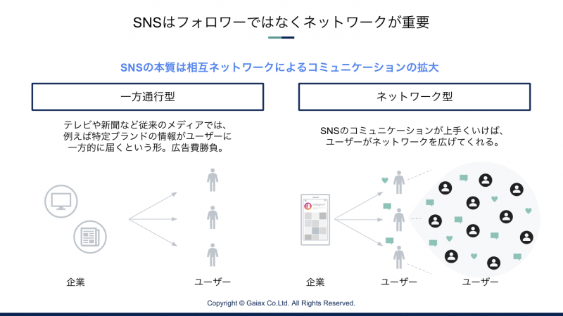 【お役立ち資料あり】そもそもSNSとは？理解しておきたいSNSの特性と活用にあたっての注意点 | 株式会社ガイアックス