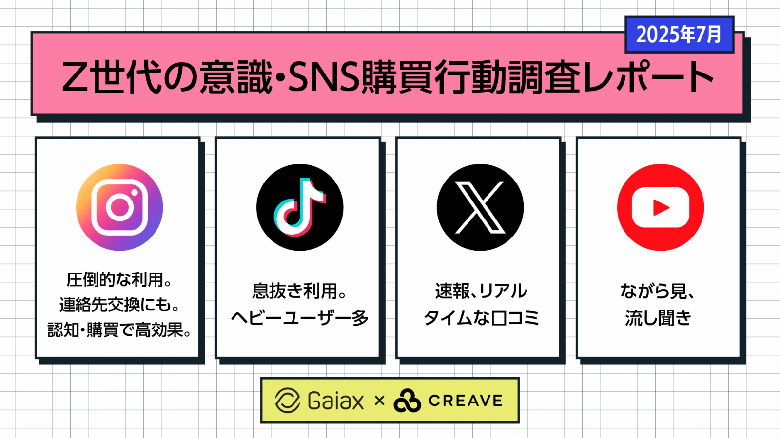 Z世代の意識・SNS購買行動調査レポート | 株式会社ガイアックス